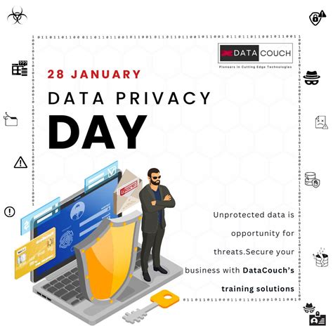 datacouch on linkedin dataprivacyday cybersecurity dataprotection businesssecurity…