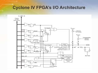 Cyclone IV FPGA Device PPT