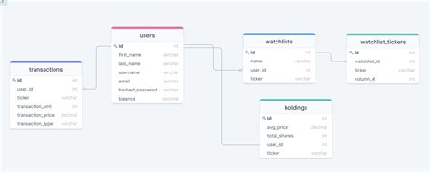 Database Schema Zyusnow ERobin GitHub Wiki