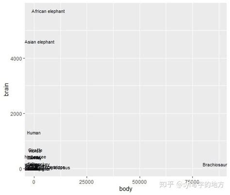 Ggplot2作图:使用对数坐标轴 知乎 Ggplot2作图:使用对数坐标轴 知乎