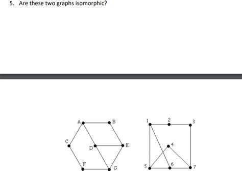 Solved Are These Two Graphs Isomorphic Chegg