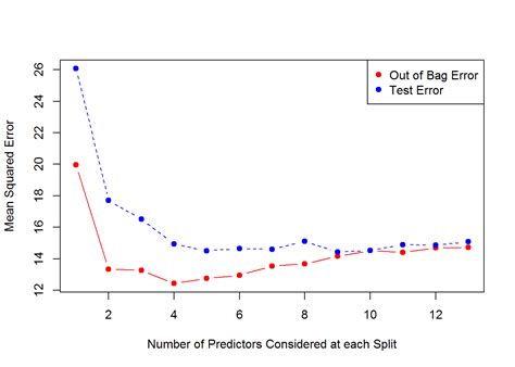 random forests in r datascience