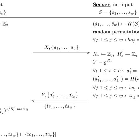 Proposed Psi Ca Protocol All Computation Is Mod P Download