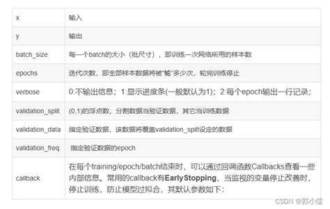 深度学习mlp实战演练使用感知机用于感情识别keraskeras Mlp语音情感识别 Csdn博客