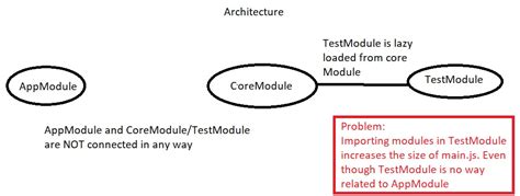 Angular With Vite Is Crazy Fast Angular 16 Example By Hiep Tran