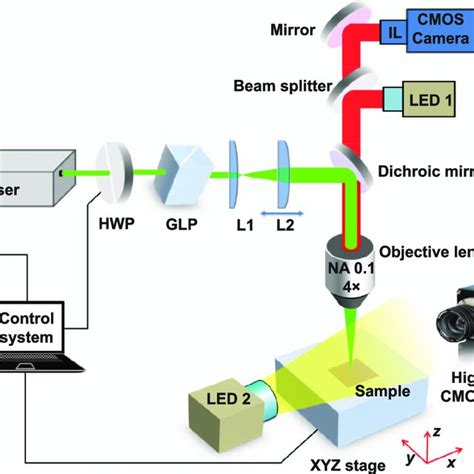 Schematic Diagram Of Femtosecond Laser Processing System Hwp Download Scientific Diagram