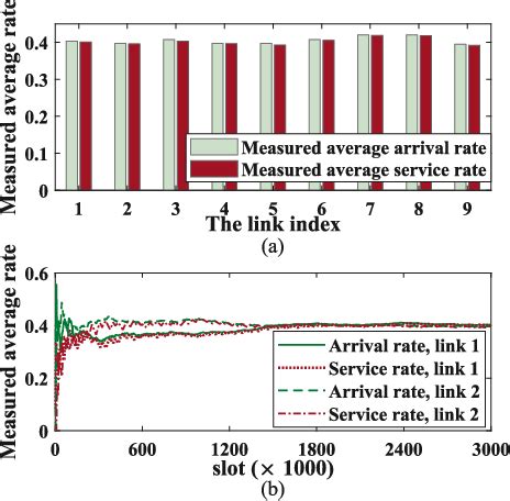 Figure From Delay QoS Aware Local Information Driven Multiple Access For MTC Networks