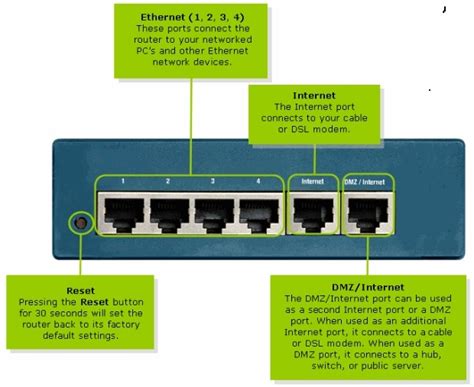 get to know the rv042 and rv042g vpn routers cisco
