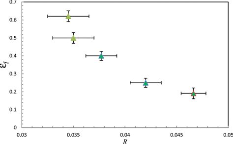 The Variation Of Latent Effectiveness Vs Flow Rate Ratio Download