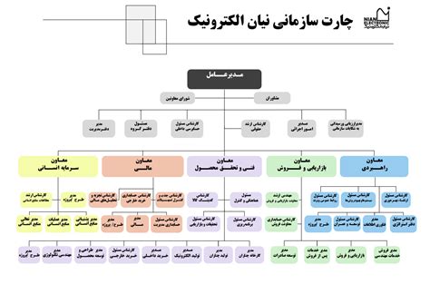 چارت سازمانی شرکت نیان الکترونیک