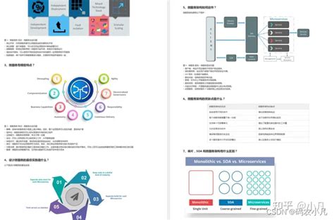 Java开发5年，复习1个月成功上岸京东物流，面试和复习思路分享java 5年面经 Csdn博客