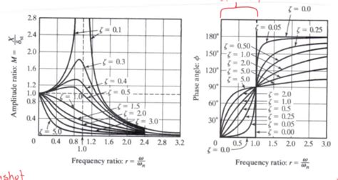 Solved Please Plot These Two Graphes Exactly Using Excel