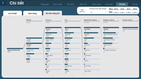 Hebum Team Việt Nam Báo Cáo Chuỗi Cung ứng Power Bi Và Supply Chain