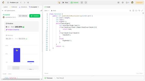 Rohan Thakur On Linkedin Day22 365daysofcode Leetcode Dsa Codingchallenge Programming