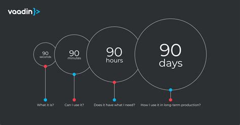 developer experience at vaadin vaadin