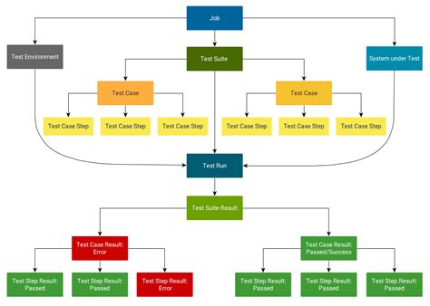 Test Management Software Features Klaros Test Management