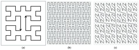 Space Filling Curves A Moore Curve B Peano Curve C Lebesgue Curve Download