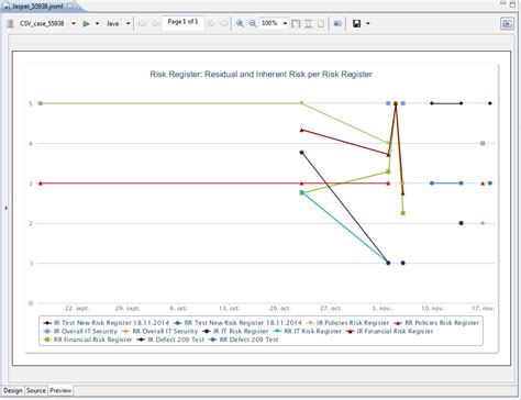 How To Get Rid Of Unconnected Points In Html5 Time Series Line Chart