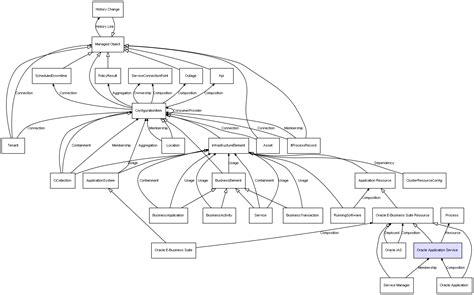 Ci Class Oracle Application Service