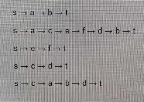 Solved Consider The Following Residual Graph With Source Chegg