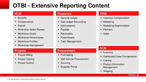 otbi overview ow13