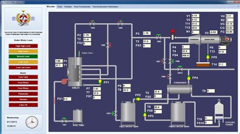 Free Scada Software For Arduino