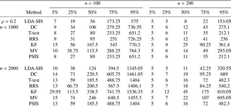 The Different Quantiles Of Mms In Example 1 Download Scientific Diagram
