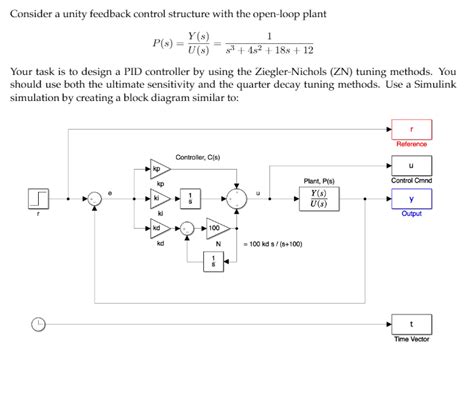 Solved Consider A Unity Feedback Control Structure With The Chegg