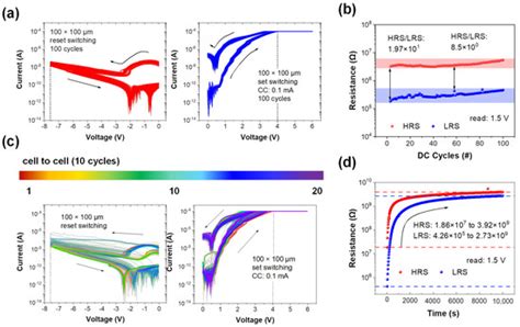 Amorphous Bn Based Synaptic Device With High Performance In Neuromorphic Computing