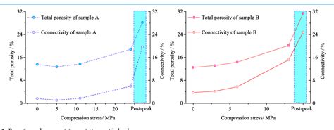 Figure 13 From Evolution Of Acoustic Emission And Microcrack In Jointed