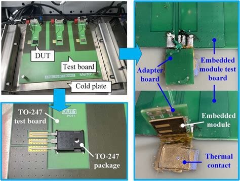 thermal measurement setup of the embedded module and to 247 package download scientific diagram