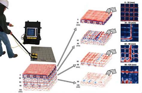 Metode Ground Penetrating Radar Gpr