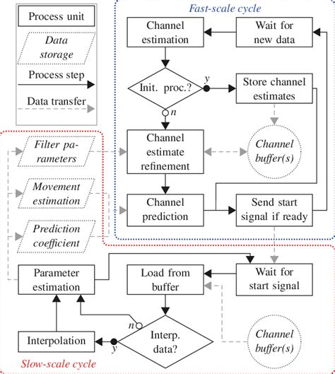 5 The Algorithmic Framework For Calculating Predictor Antenna Based Download Scientific