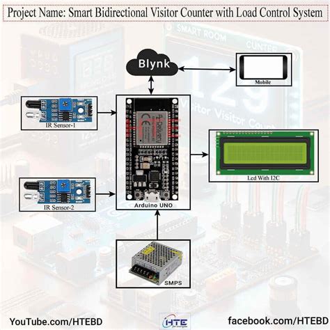 Smart Bidirectional Visitor Counter With Load Control System Hte Babgladesh