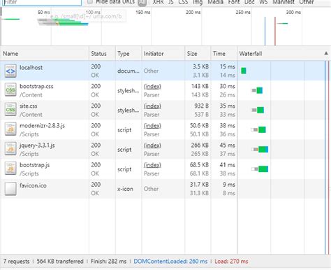 C Extremely Long TTFB On ASP Net Running On IIS Stack Overflow