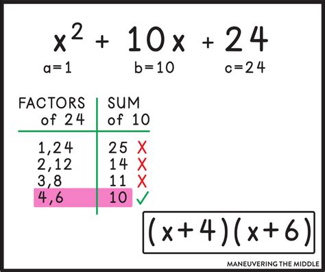 Teaching Factoring Trinomials Factor Trinomials Solving Quadratic Equations Factoring