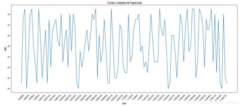 Matplotlib知识点总结练习“matplotlibppt”中的部分内容总结 Csdn博客