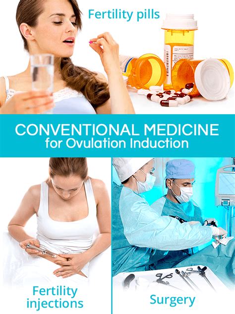 Ovulation Induction Shecares