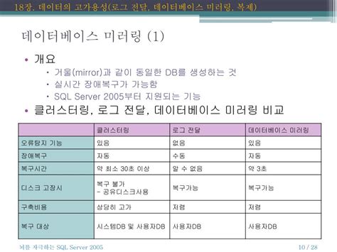 Ppt 뇌를 자극하는 Sql Server 2005 Powerpoint Presentation Free Download Id1724903