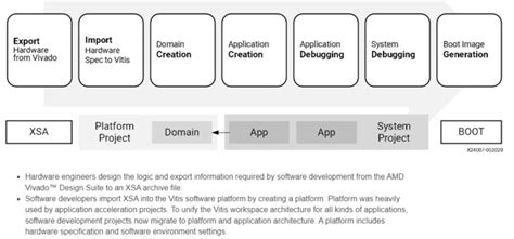 Migration From Xilinx Sdk 20183 To Xilinx Vitis Ide V202220