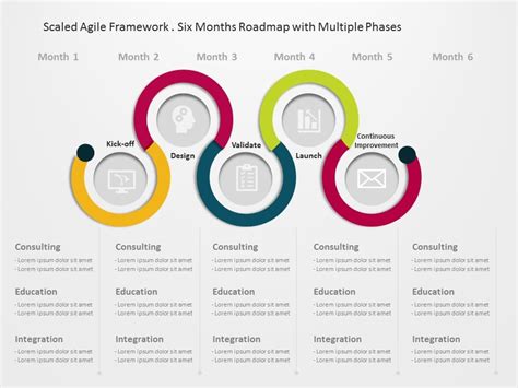 Scaled Agile Framework 06 Powerpoint Template Slideuplift