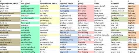 Topic Modelling In Business Intelligence Fastopic And Bertopic In Code Towards Data Science
