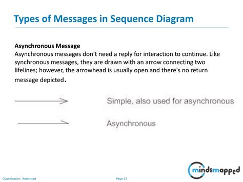 Unified Modeling Language Uml Complete Guide Part 2 Ppt