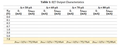 Solved First Bjt Output Characteristics Refer To Ch 6