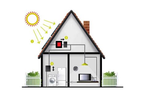 Wat Is Zonne Energie