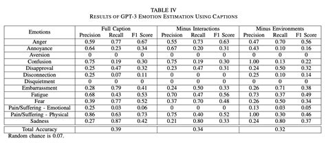 contextual emotion estimation