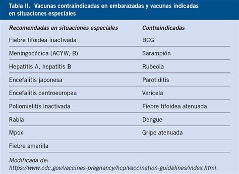 Vacunación En La Embarazada Pediatría Integral