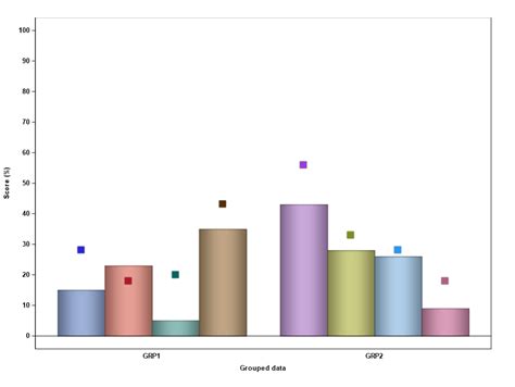 Solved Sgplot Annotation On A Grouped Vbar Plot Sas Support Communities