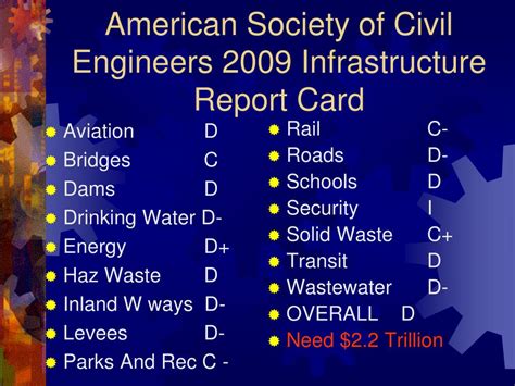 PPT ISQA Purchasing Supply Management PowerPoint Presentation ID