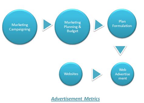 Business Development Metrics And Scorecard